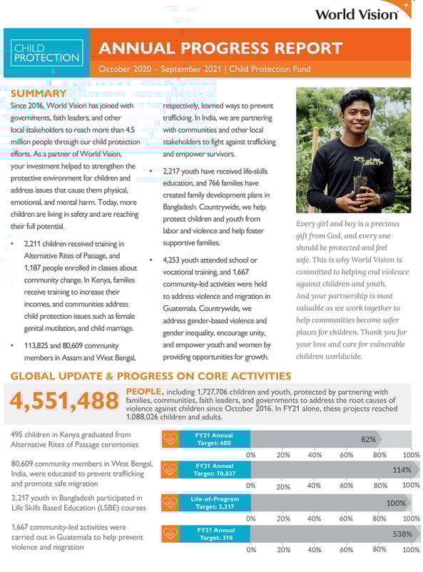 2021 Annual Report - Child Protection