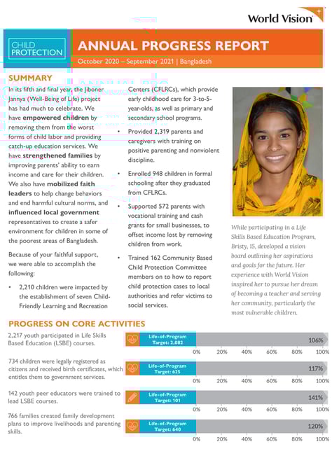 2021 ANNUAL REPORT - BANGLADESH CHILD PROTECTION