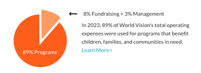 Volunteer and Engagement Opportunities | Visionaries