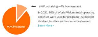 Economic Empowerment | World Vision Philanthropy