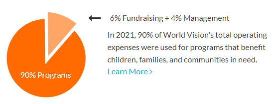 Economic Empowerment | World Vision Philanthropy