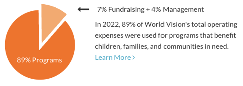 Women of Vision | World Vision Philanthropy